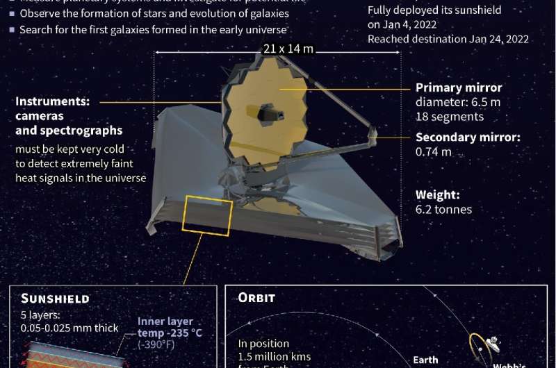 The Deepest View Of Universe, From James Webb Telescope, Explained | Piccle