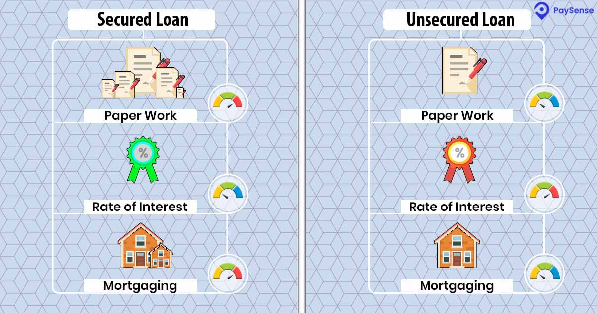 Exploring Unsecured Loans: Types and Advantages Explained | Piccle