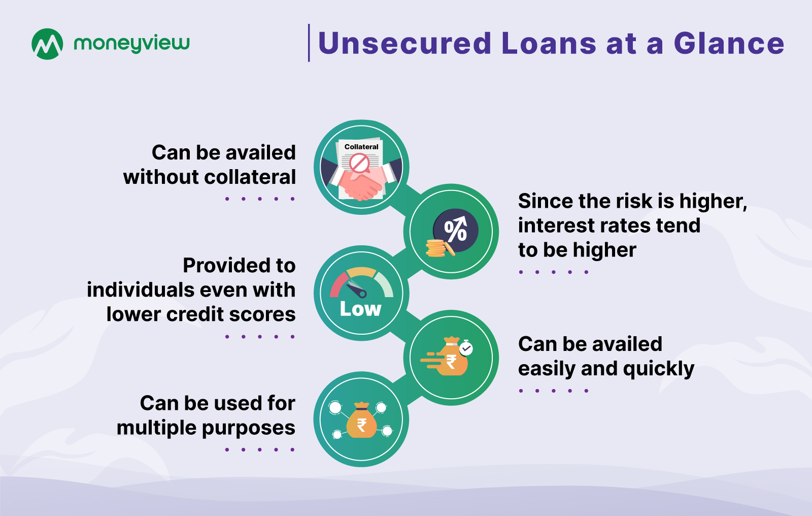 Exploring Unsecured Loans: Types and Advantages Explained | Piccle
